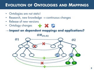 Reuse of Ontology Mappings | PDF