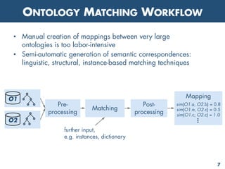 Reuse of Ontology Mappings | PDF | Databases | Computer Software and Applications