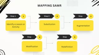 Mapping SAMR and TPACK Framework for Digital Content | PDF