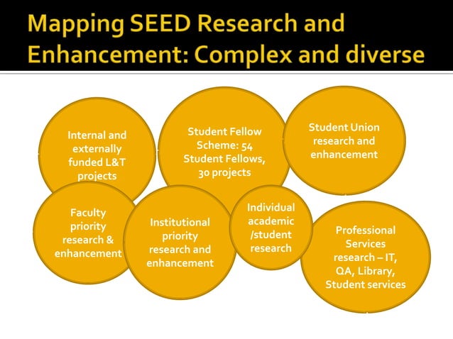 Mapping SEED research at winchester | PPTX