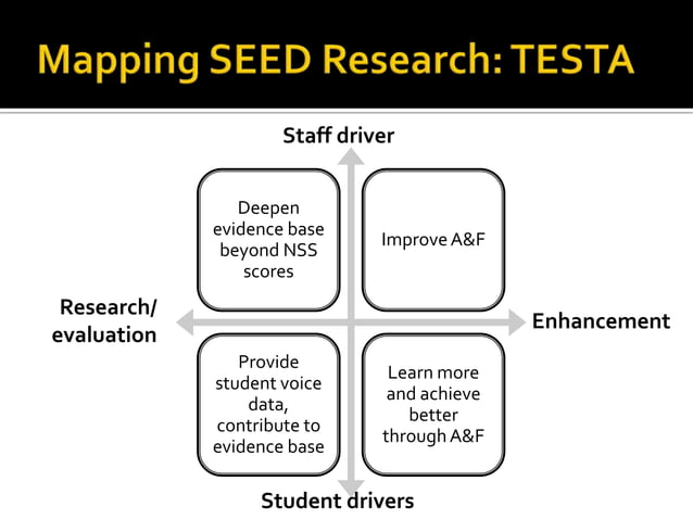 Mapping SEED research at winchester | PPTX