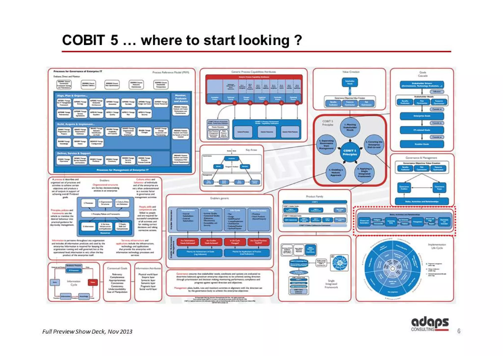 Mapping SFIA ITIL COBIT | PPT