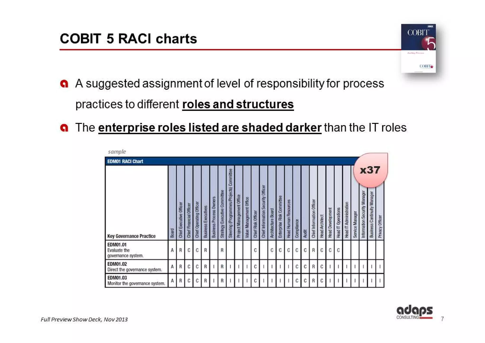 Mapping Sfia Itil Cobit Ppt