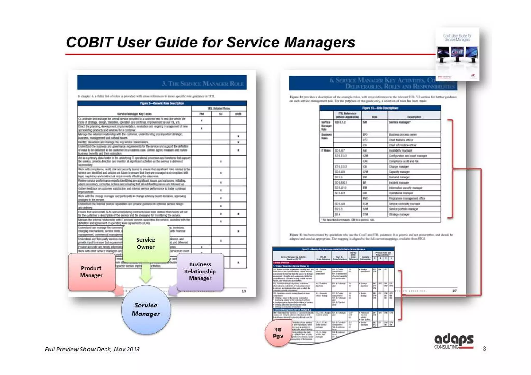 Mapping Sfia Itil Cobit Ppt