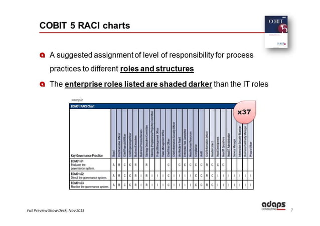 Mapping SFIA ITIL COBIT | PPT | Free Download