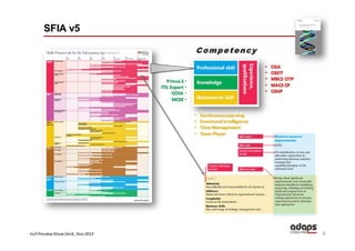 Mapping SFIA ITIL COBIT | PPT