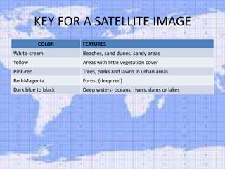 Mapping skills | PPTX