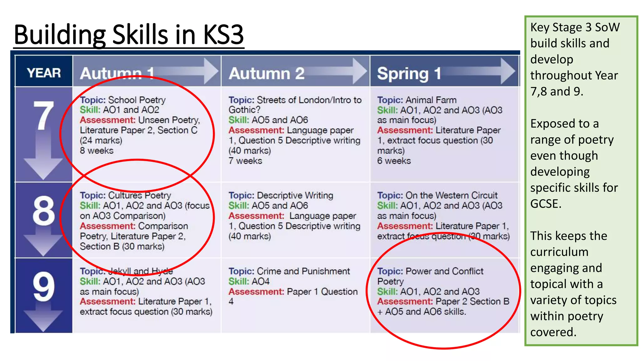 Mapping skills in English | PPTX