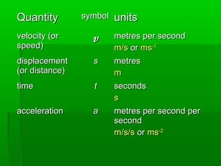 Physics on the Road 1 - Mapping Space and Time | PPT