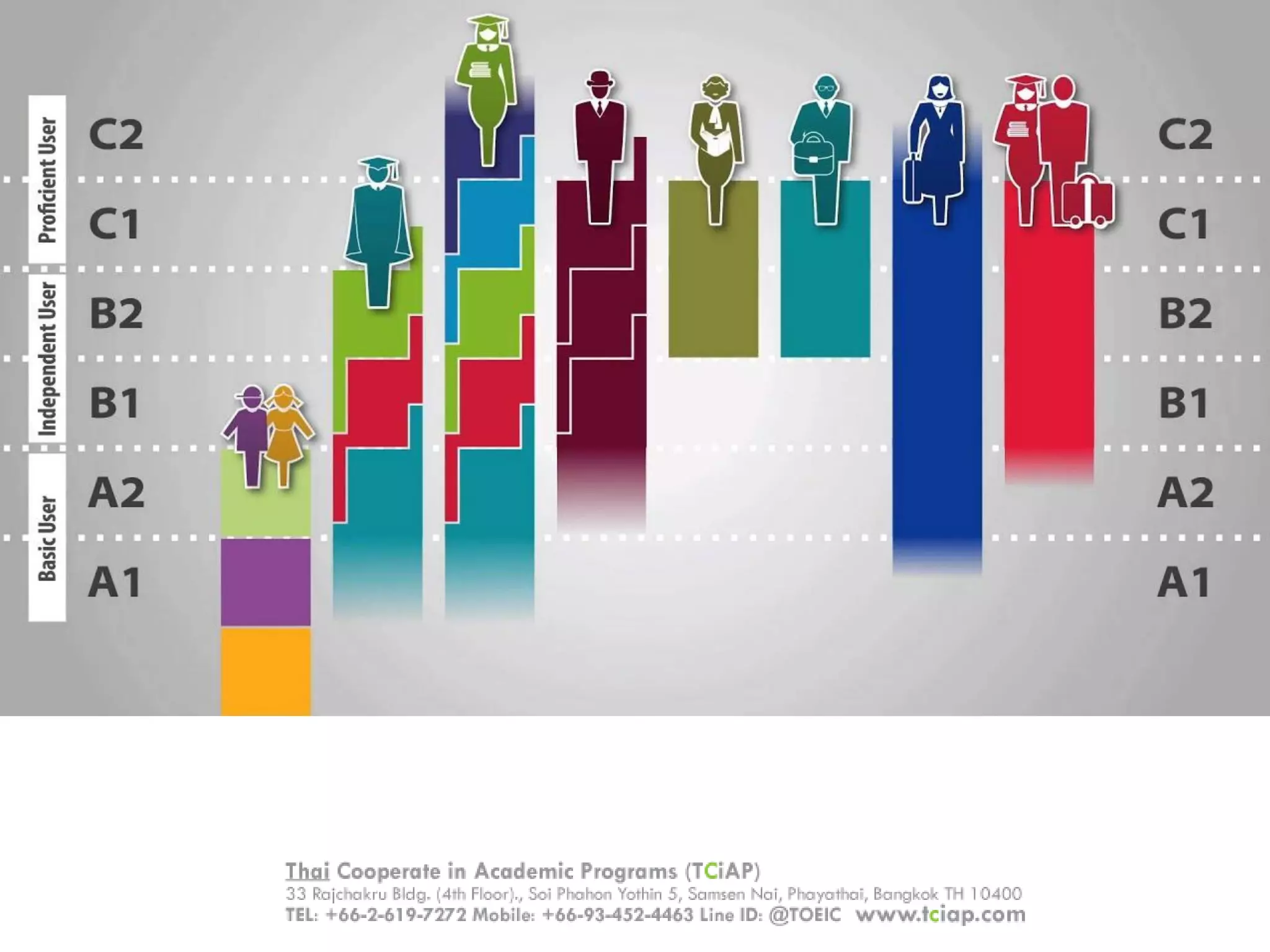Mapping standardized english test onto the common european framework of ...
