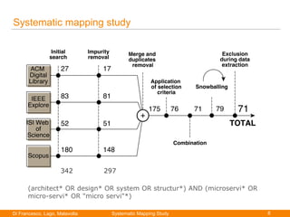 Research on Architecting Microservices: Trends, Focus, and Potential for Industrial Adoption ...
