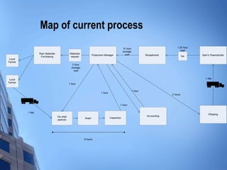 Mapping supply chains | PPT