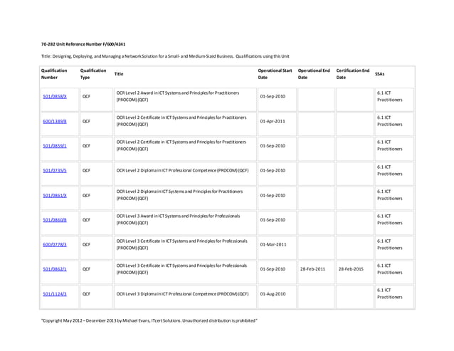 Mapping table of Microsoft Certification to QCF 160512 | PDF