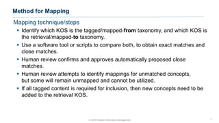 Mapping Taxonomies, Thesauri, and Ontologies | PPT