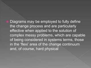 mapping the change mba iii sem jntuk.pptx