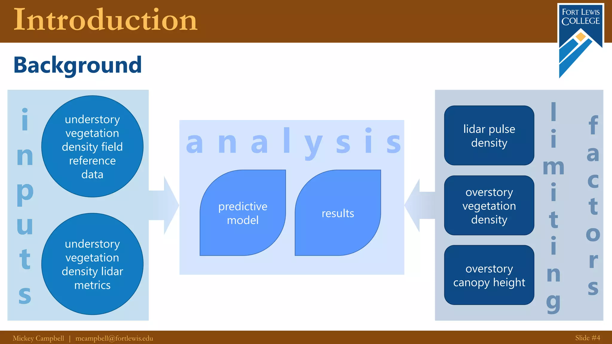 2018 GIS in the Rockies: Mapping the Density of Forest Understory ...
