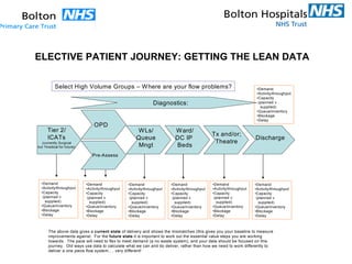 Mapping the Elective Journey | PPT