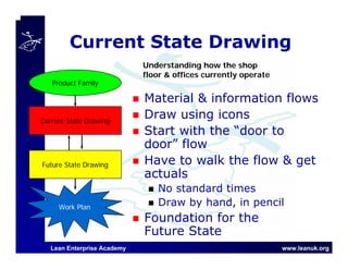 Mapping the End to End Process | PDF