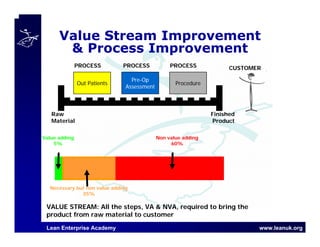Mapping the End to End Process | PDF