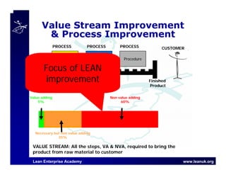 Mapping the End to End Process | PDF