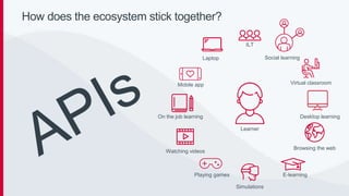 Mapping the landscape of learning technology | PPT