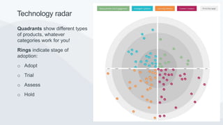 Mapping the landscape of learning technology | PPT