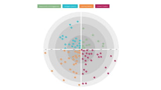 Mapping the landscape of learning technology | PPT