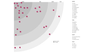 Mapping the landscape of learning technology | PPT