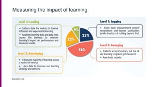 Mapping the landscape of learning technology | PPT