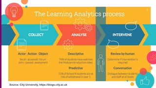 Mapping the landscape of learning technology | PPT
