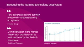 Mapping the landscape of learning technology | PPT