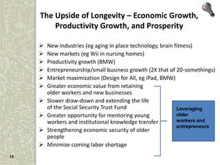 Mapping The Longevity of the Economy | PPT