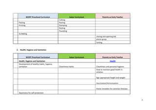 GPF ECE Curriculum mapped to NCERT ECCE Pre-School Curriculum and the ...