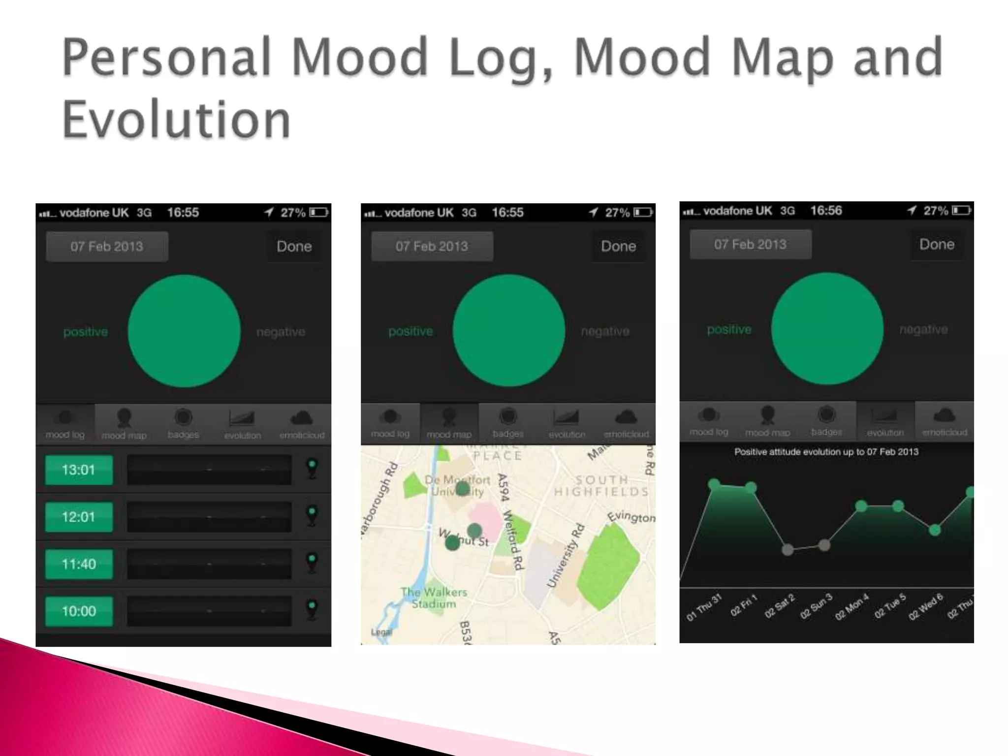 Mapping the Self | PPTX