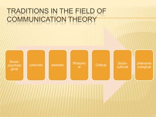 Mapping the territory of Communication Theory | PPTX
