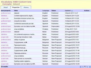 Mapping FRBR, ISBD, RDA, and other namespaces to DC for interoperability | PPTX | Databases ...