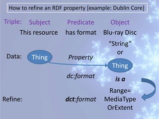 Mapping FRBR, ISBD, RDA, and other namespaces to DC for ...