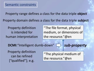 Mapping FRBR, ISBD, RDA, and other namespaces to DC for ...