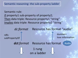 Mapping FRBR, ISBD, RDA, and other namespaces to DC for interoperability | PPTX | Databases ...