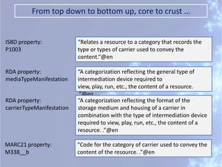 Mapping FRBR, ISBD, RDA, and other namespaces to DC for interoperability | PPTX | Databases ...