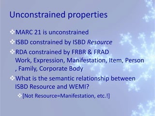 Mapping FRBR, ISBD, RDA, and other namespaces to DC for interoperability | PPTX | Databases ...