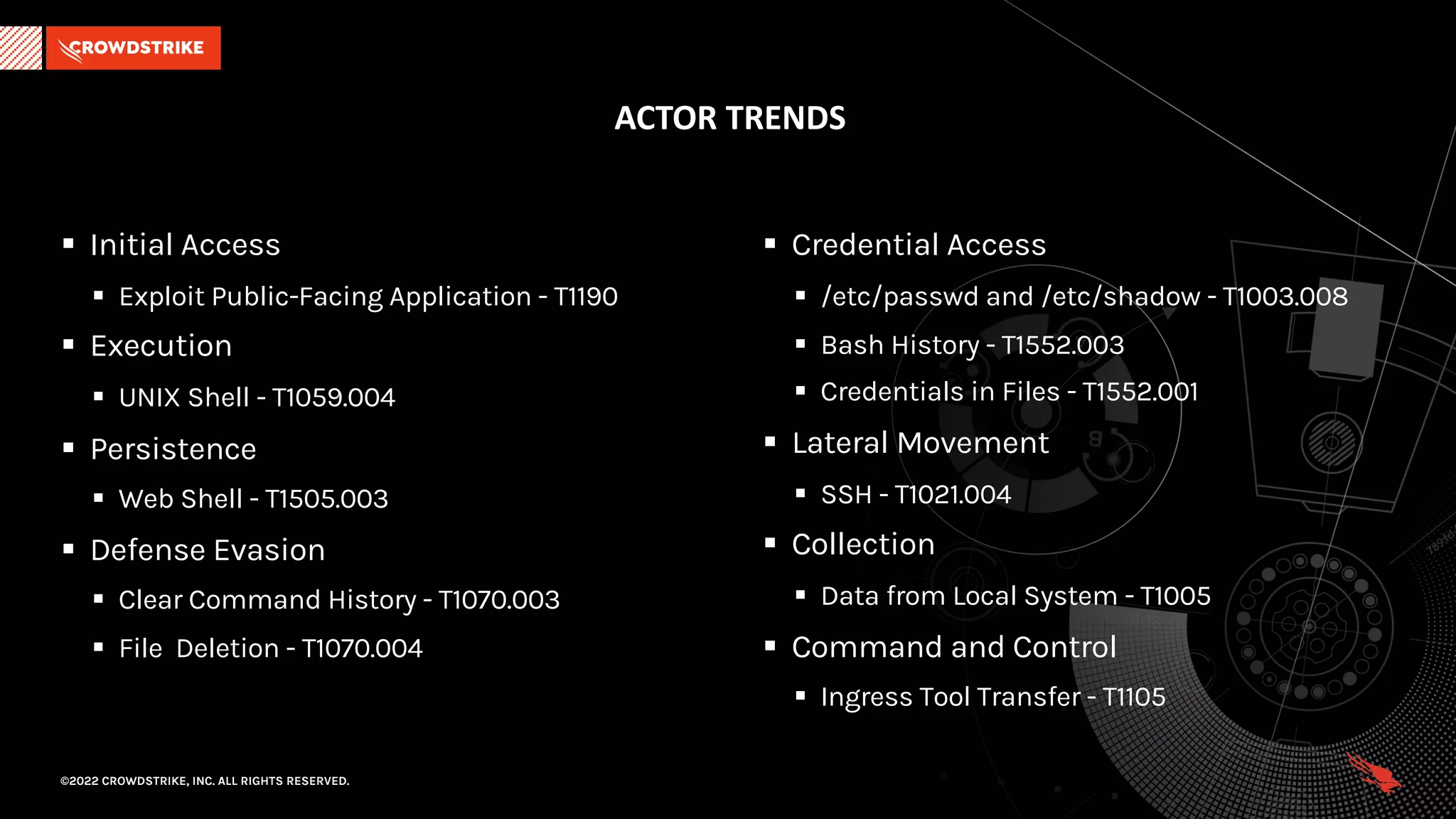 Mapping To Mitre Attandck Enhancing Operations Through The Tracking Of Interactive Intrusion