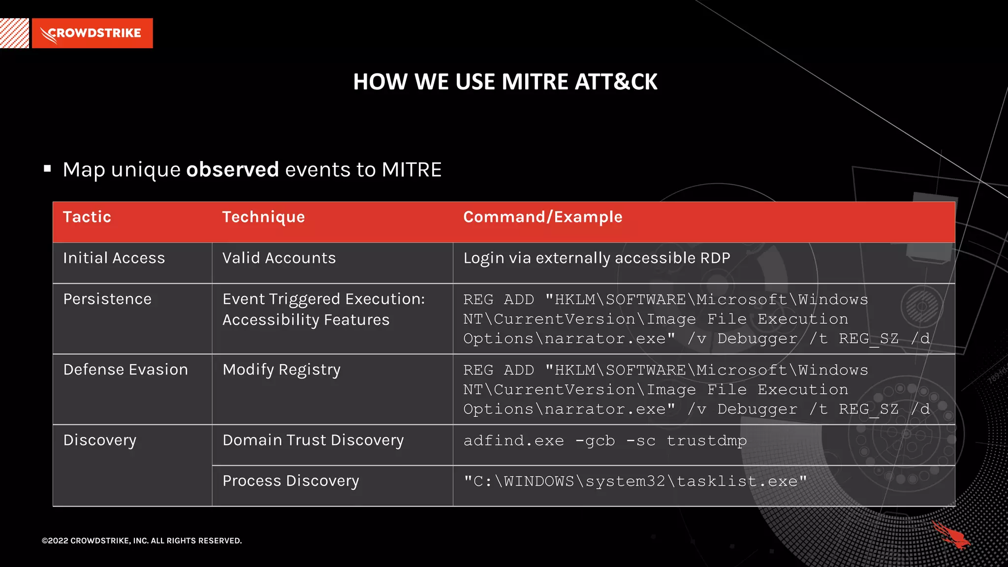 Mapping To Mitre Attandck Enhancing Operations Through The Tracking Of Interactive Intrusion