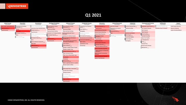 Mapping To Mitre Attandck Enhancing Operations Through The Tracking Of Interactive Intrusion