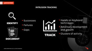 Mapping to MITRE ATT&CK: Enhancing Operations Through the Tracking of ...