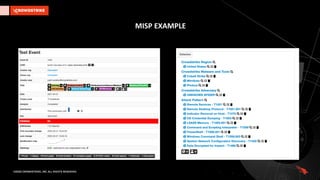 Mapping to MITRE ATT&CK: Enhancing Operations Through the Tracking of ...