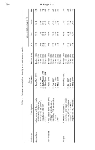 Mapping urban air pollution using gis a regression based approach | PDF
