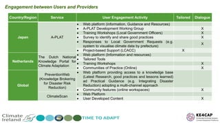 Mapping user expectations to current climate adaptation support ...