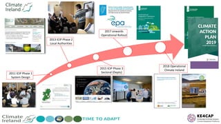 Mapping user expectations to current climate adaptation support ...