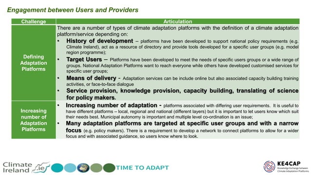 Mapping user expectations to current climate adaptation support ...